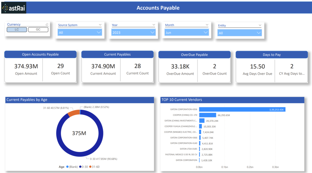 Home - MidOffice Data