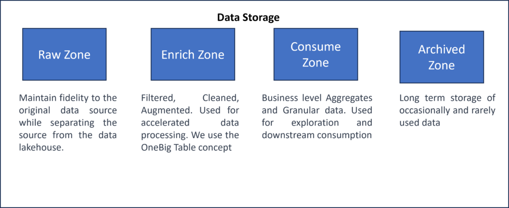 Understanding the Lakehouse Paradigm with Midoffice Data: Part 2 – The ...