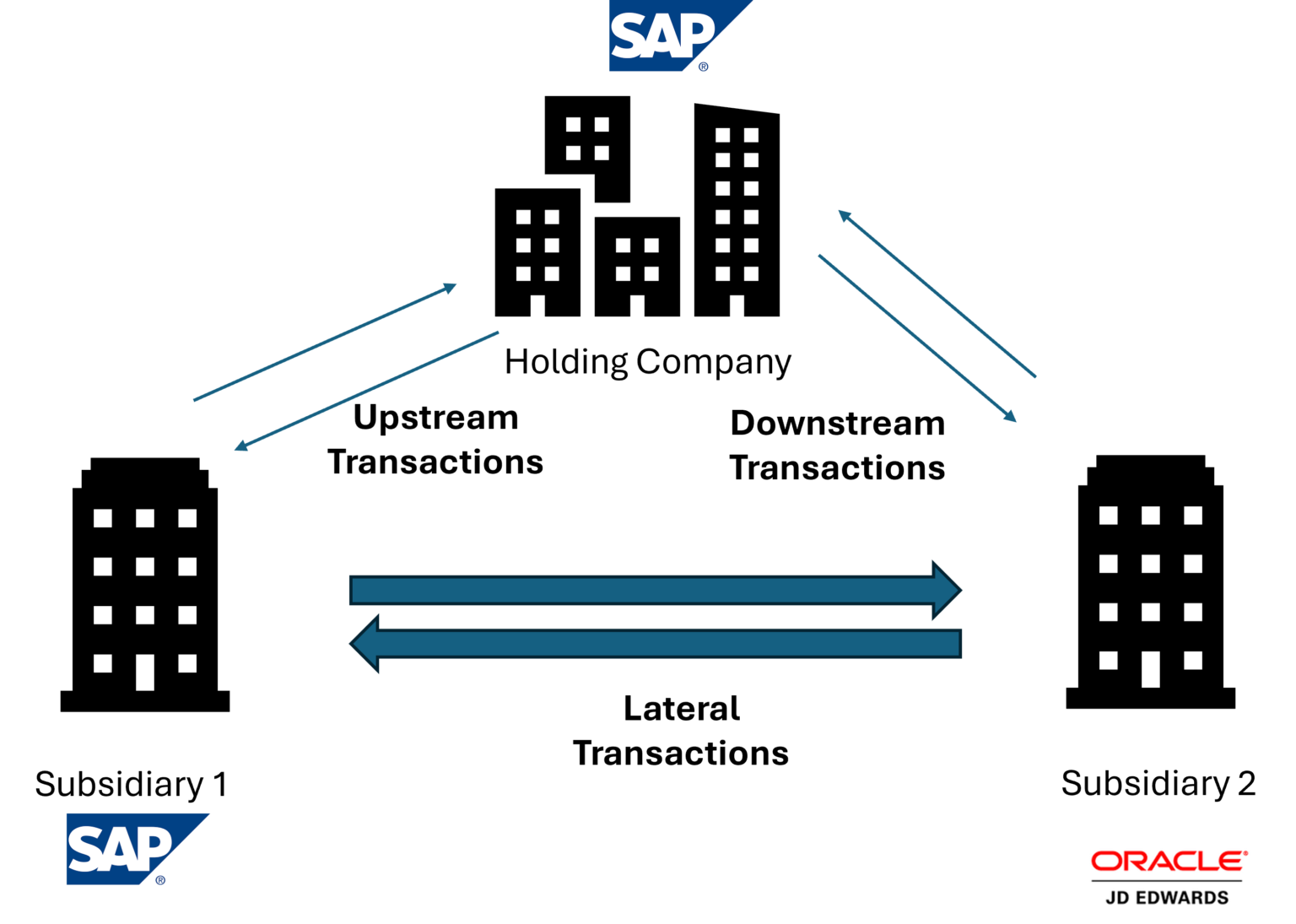 Navigating Intercompany Reconciliation with Data & Analytics ... Navigating Intercompany Reconciliation with Data & Analytics ...